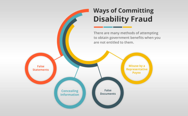 What Happens When You Report Someone for Disability Fraud?