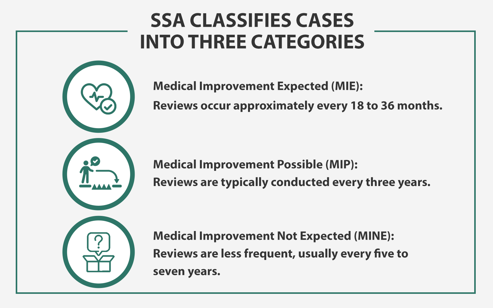 Social Security Disability Review After Age 60, 55, 50