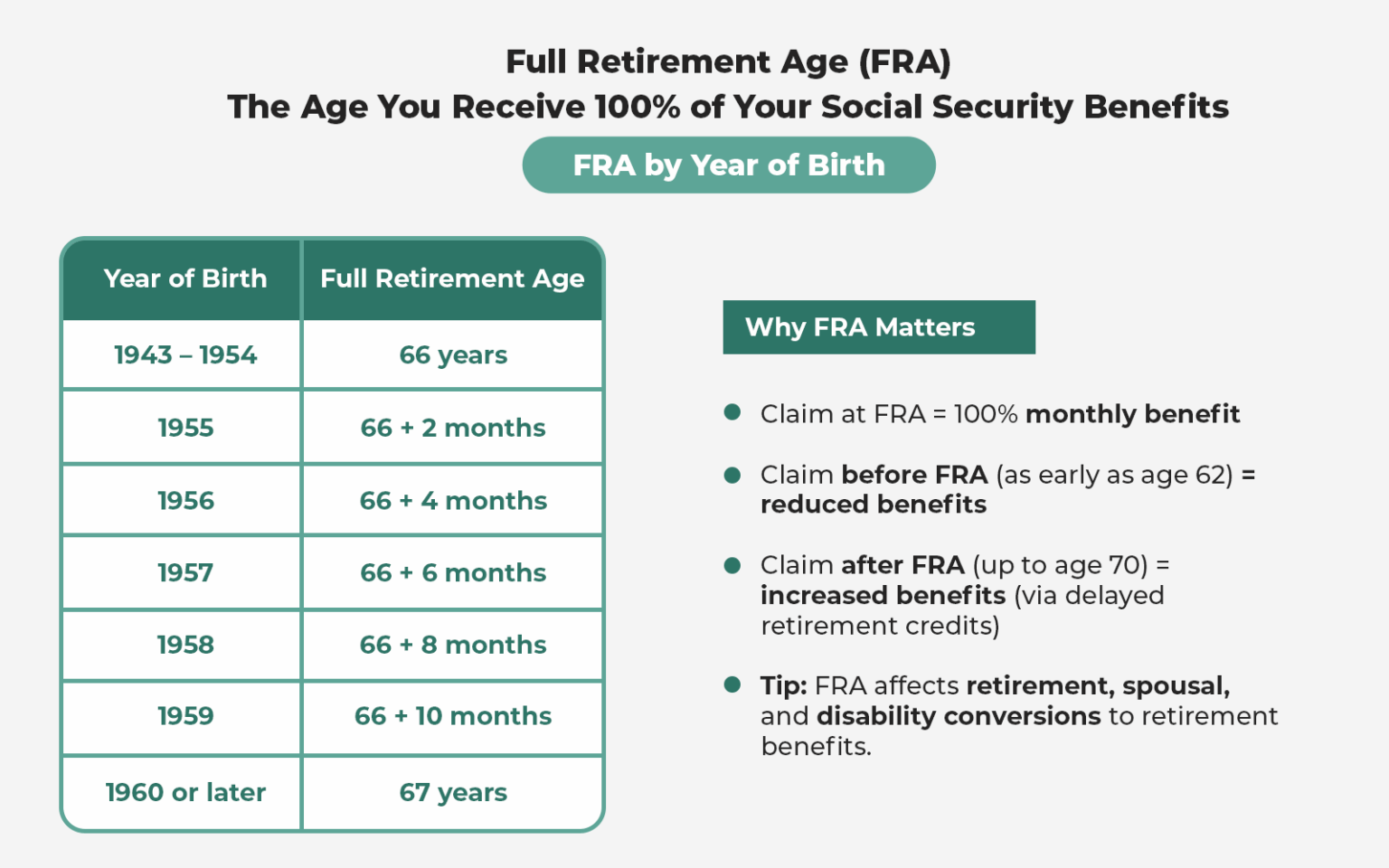 How Will Your Disability Benefits Change at Age 65?