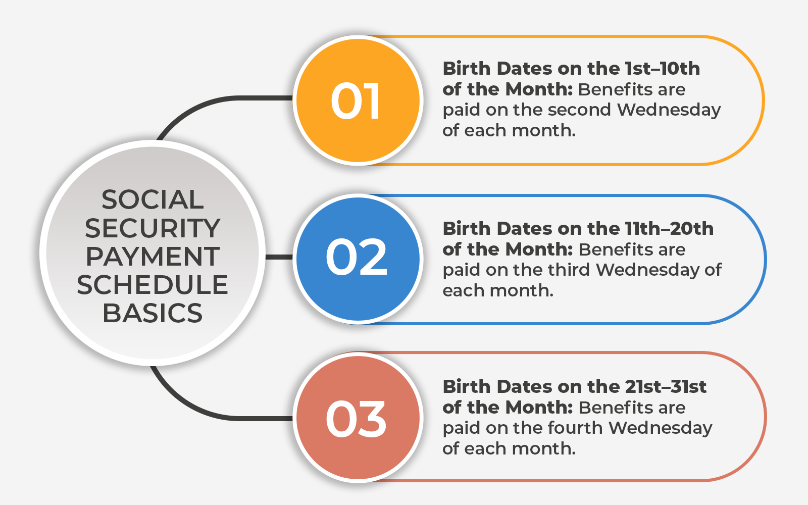 Will Special Social Security Checks Arrive Early This Month?