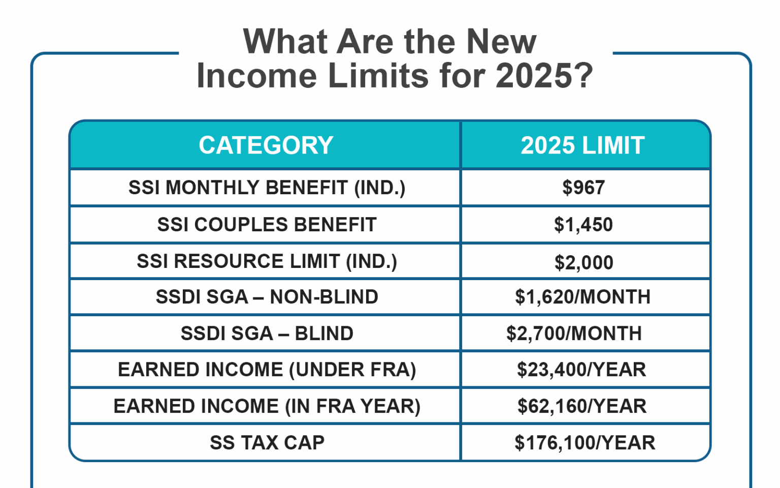 Upcoming Changes to Social Security Disability in 2025